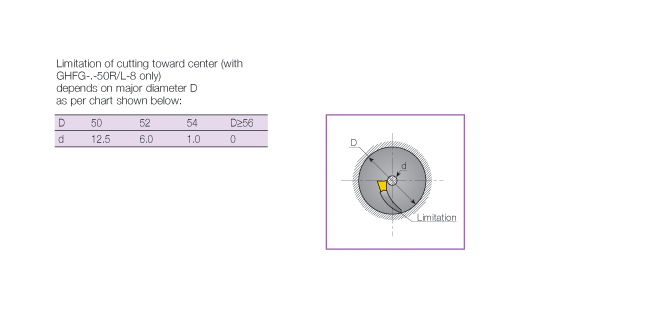 ISCAR Cutting Tools - Metal Working Tools - T - - GHFG-R/L-8
