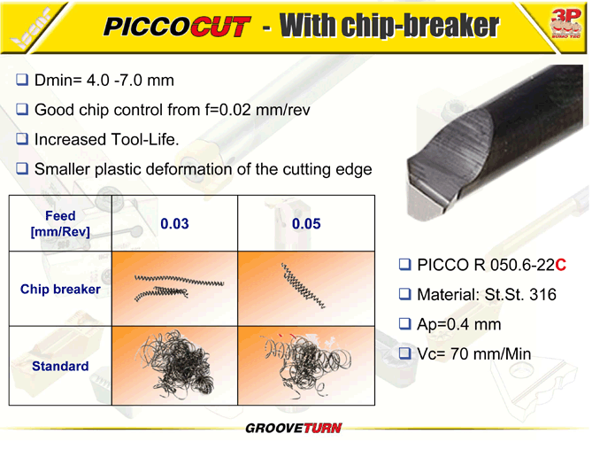 ISCAR Cutting Tools - Metal Working Tools - T - - PICCO R/L 050-C