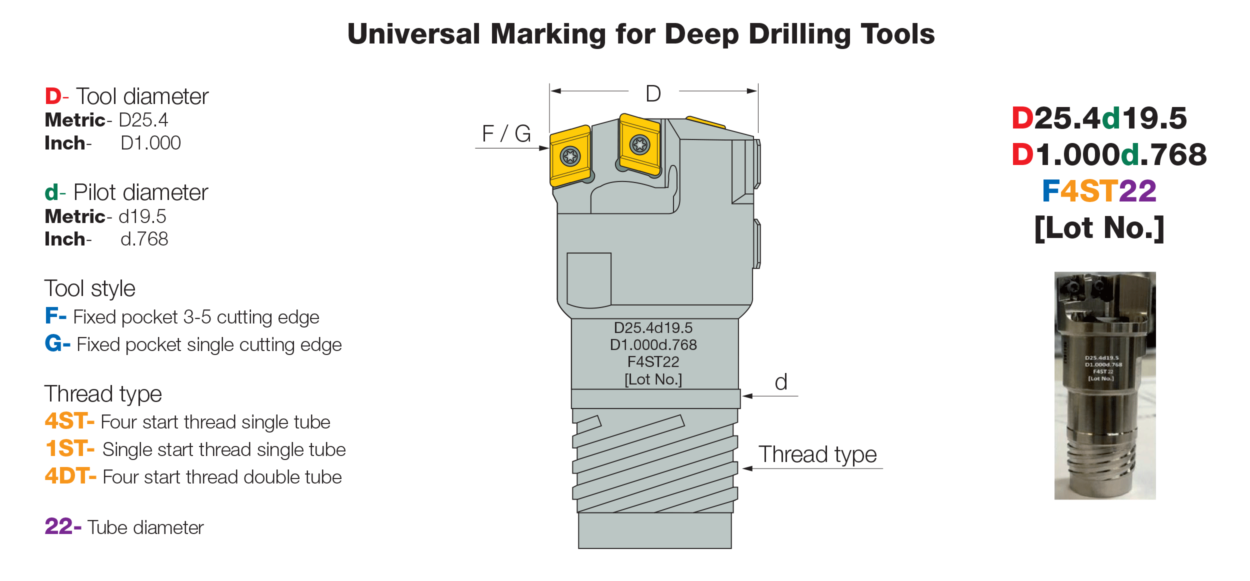 ISCAR Cutting Tools - Metal Working Tools - Hole Making - - DSD-EF-FB