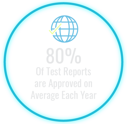 MySales Annual Summary 2022 - ISCAR E-LEARNING